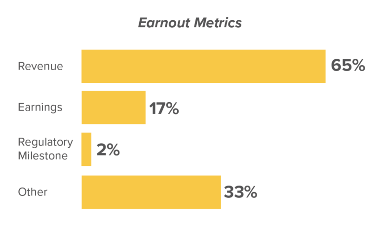 Anatomy of an Earnout in the Era of COVID-19: Best Practices for ...